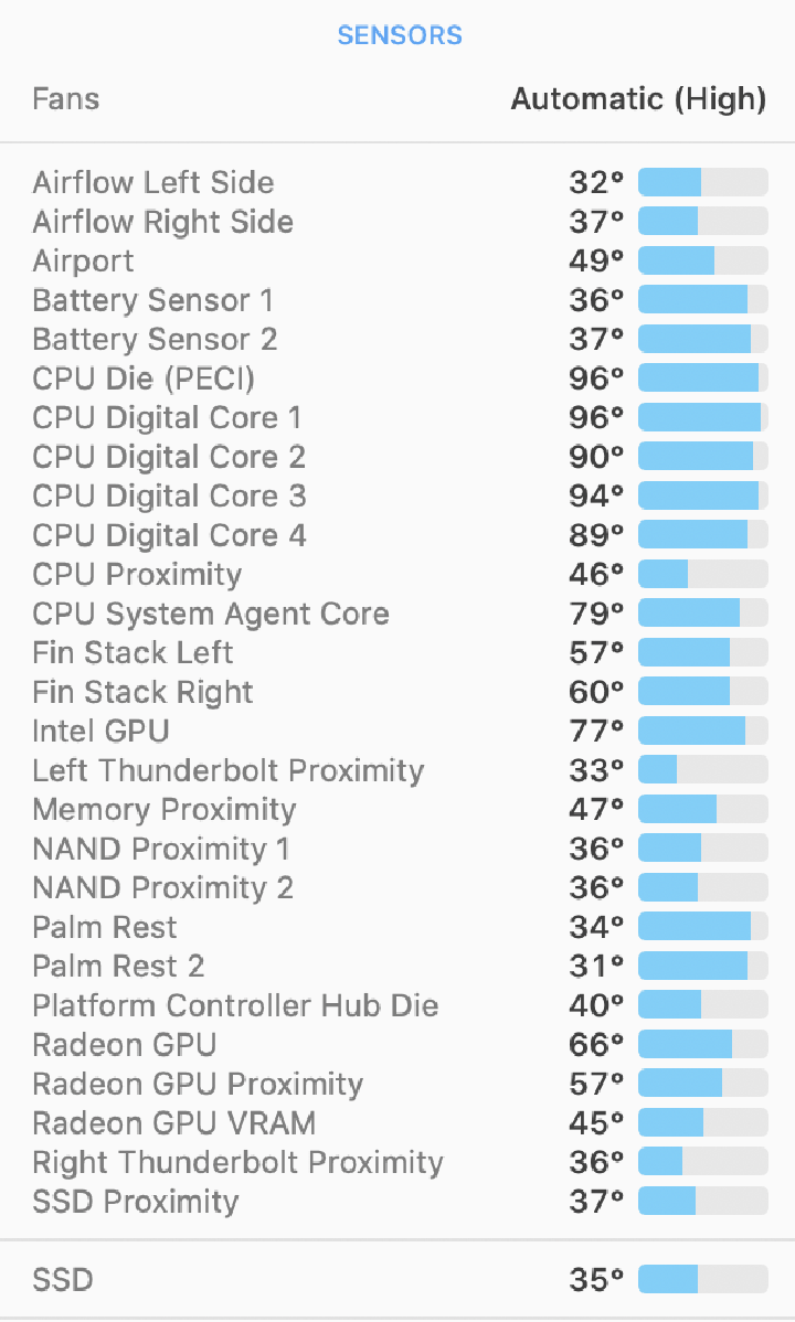 How I fixed kernel_task consuming 100% of my MacBook’s CPU | Sergey ...